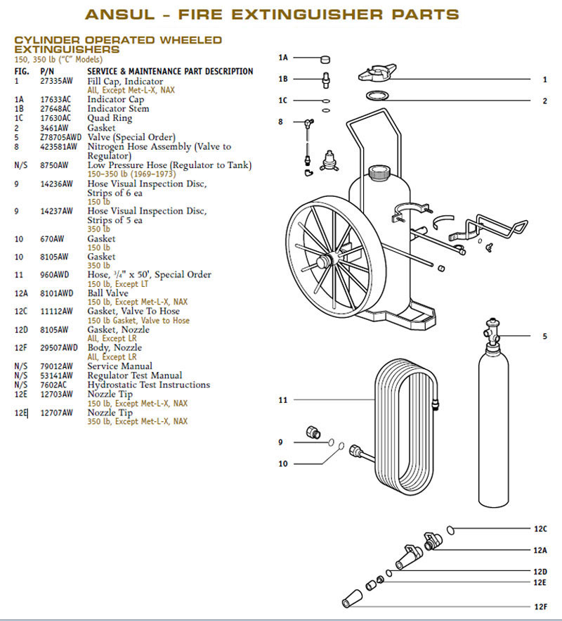 Ansul 27335AW Fire Extinguisher Parts - Fill Cap, Indicator