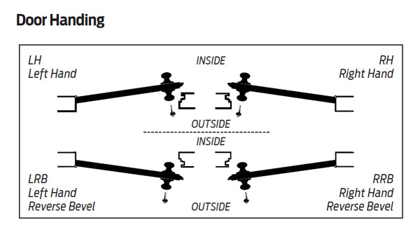 IVES 9264F-36-US32D 36" OA Offset Long Door Pull with Flat Tip - Satin ...